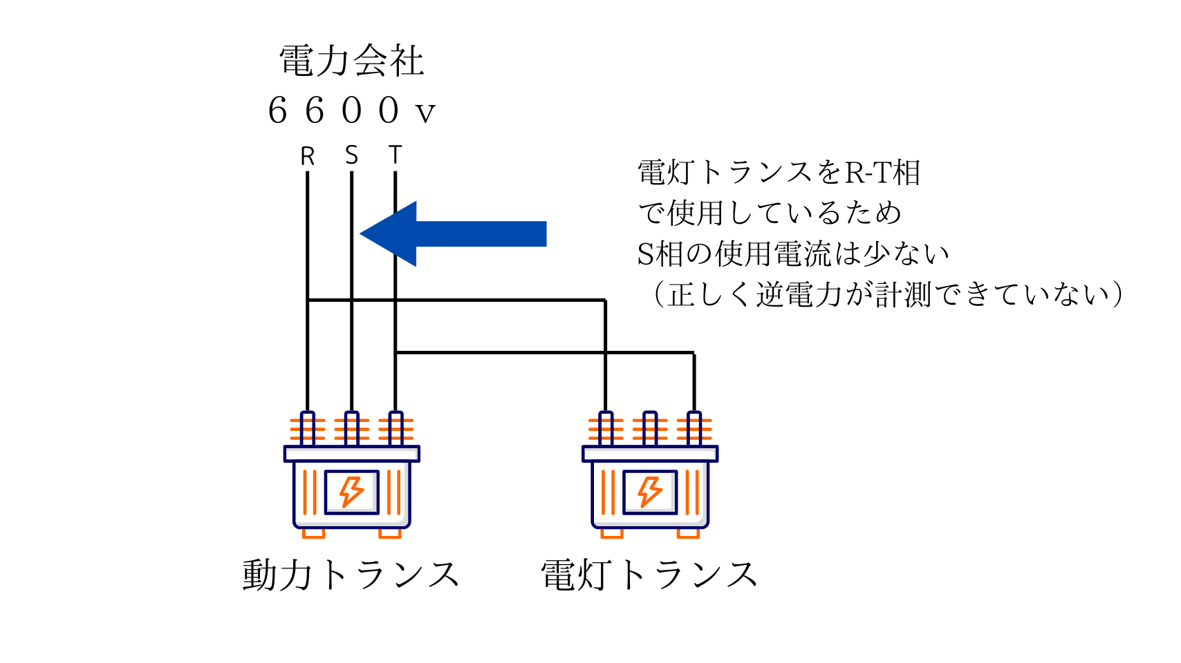 RPR継電器のCT取り付けについてのポイント | 長野電気管理事務所